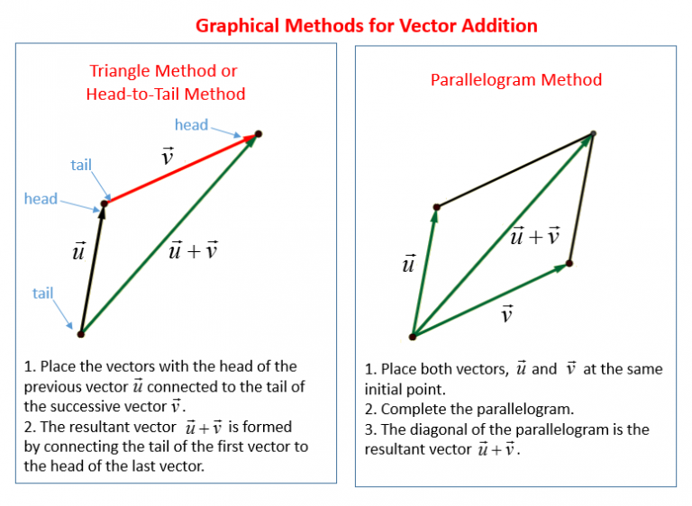 A practical Introduction to Vectors – The Credible Hulk