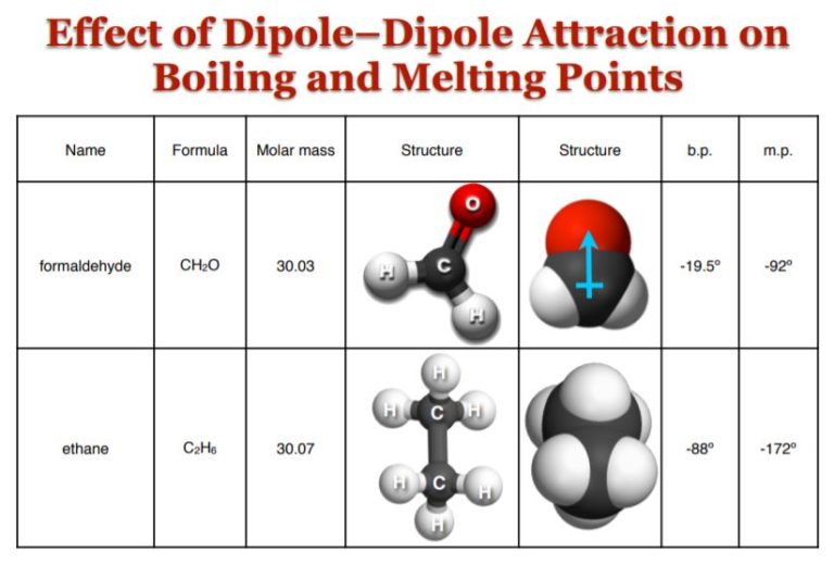 Dipole-Dipole Interactions – The Credible Hulk